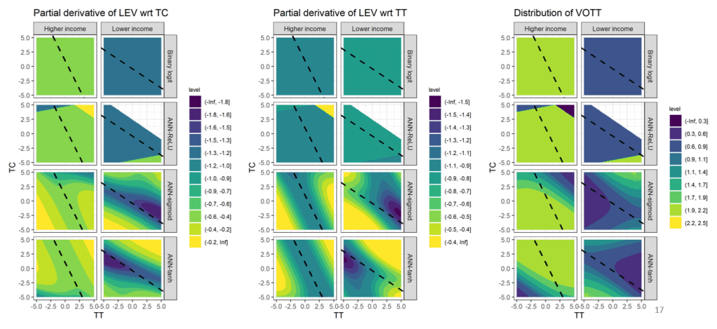 Visualization hidden layer projection of Artificial Neural Networks ...